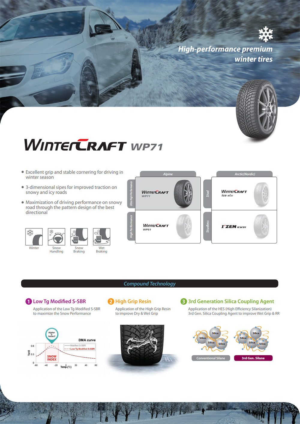 Kumho Tire | Your Smart Mobility Partner