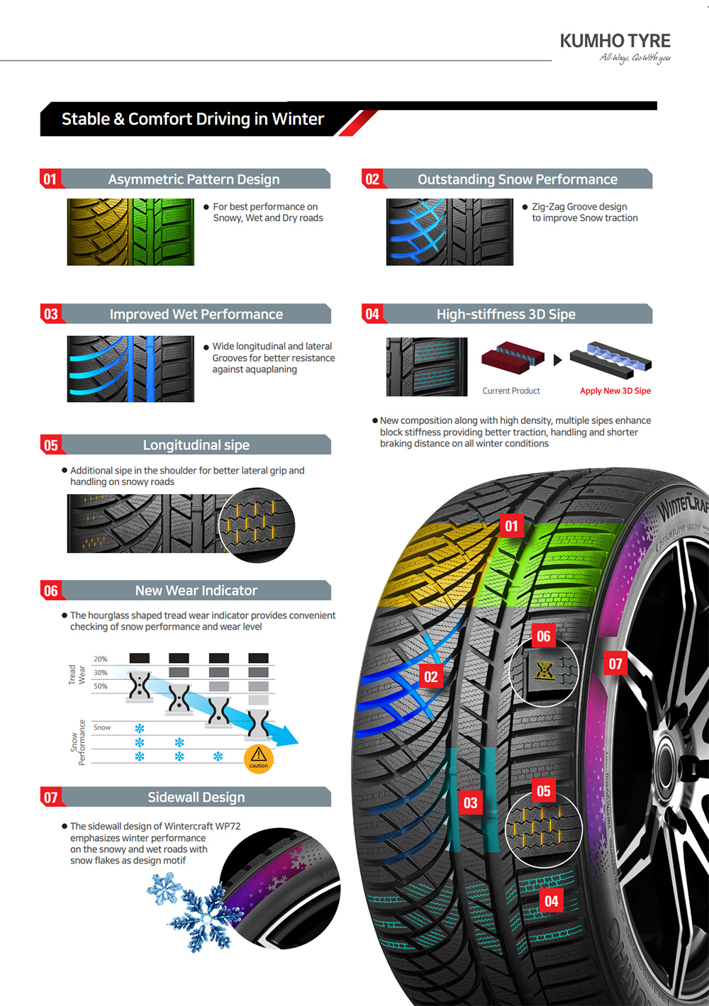 Kumho Tire | Your Smart Mobility Partner